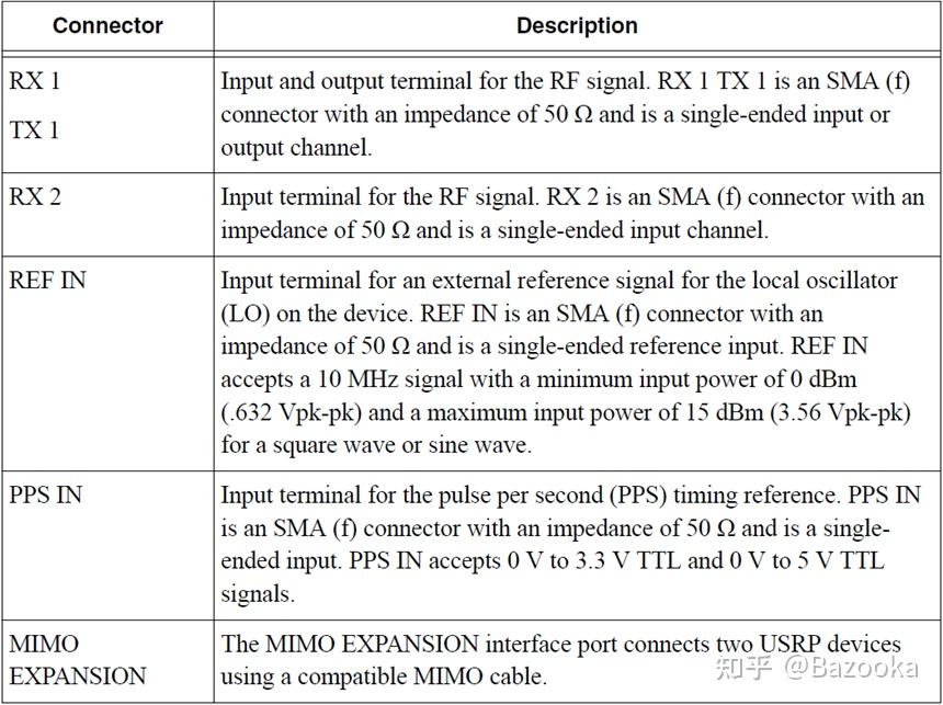 基于GNURadio的USRP开发教程（2）：深入认识USRP设备 - 知乎