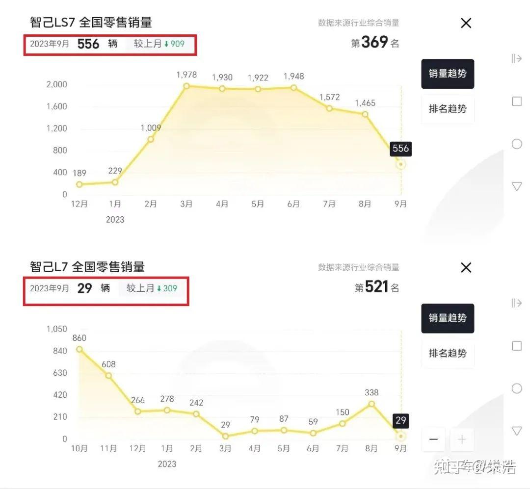 20元万级新能源SUV，智己LS6和小鹏G6怎么选？ - 知乎