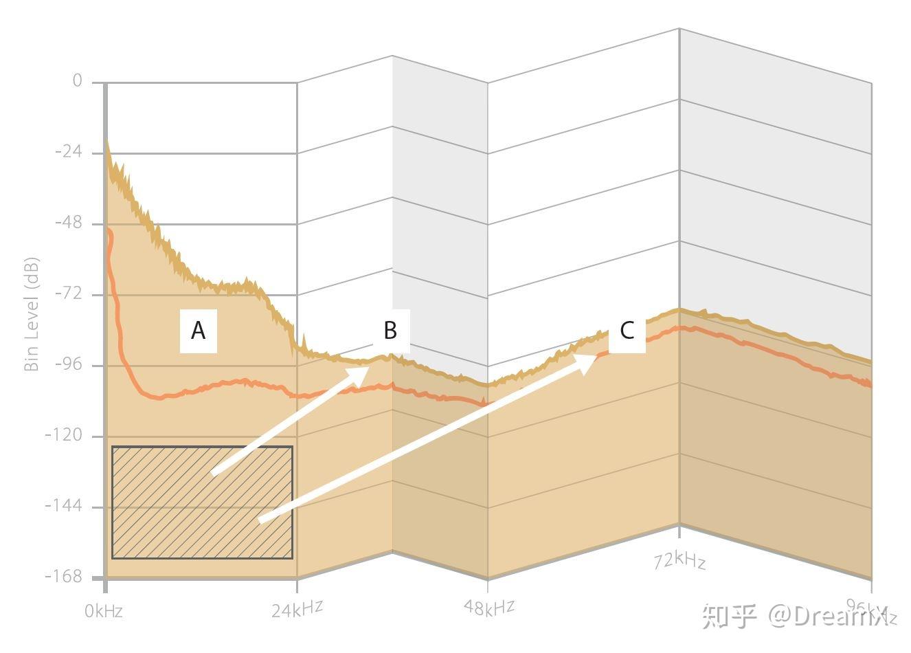 什么是MQA? - 知乎