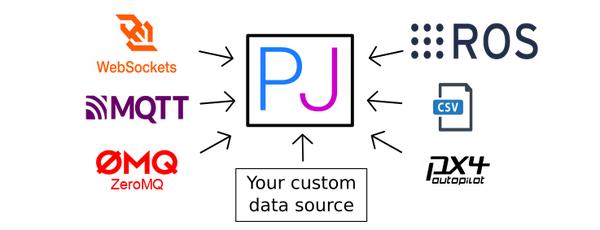 开源推荐——PlotJuggler - 知乎