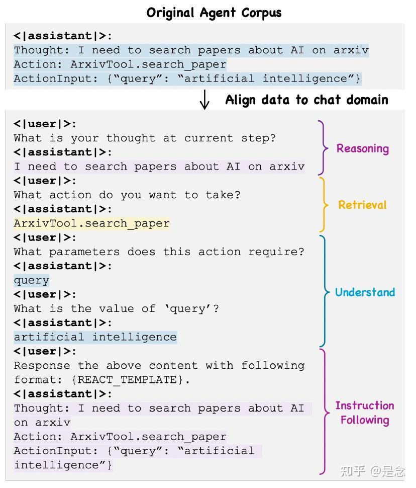 2024年大模型Agent tuning关键技术Fireact, Agent-FLAN, AgentOhana, Agent LUMOS, STE, ETO,MoE, DebateGPT等 - 知乎