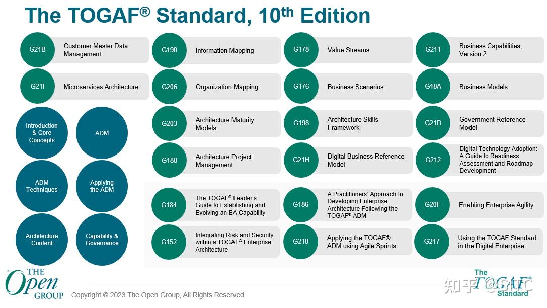 TOGAF9.2到TOGAF10有哪些变化，专业解读看这一篇足矣 - 知乎
