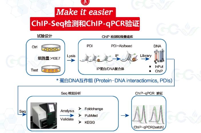 【实用干货分享】CoIP/RIP/CHIP/CHIRP/Pulldown技术 - 知乎