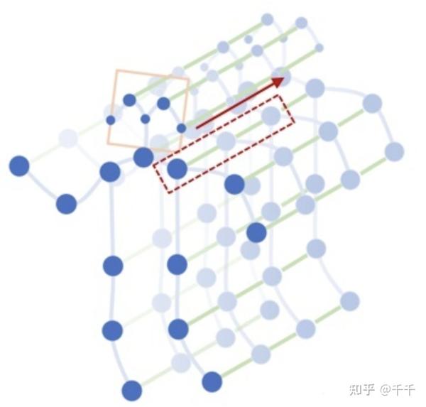 ST-GNN 一类时空图神经网络 - 知乎