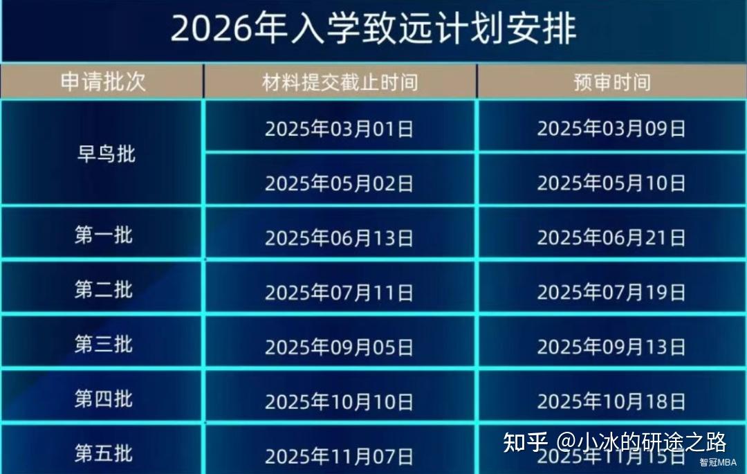 抢占录取！2026全国MBA/EMBA/MEM/MPA提前面试/体验营时间汇总！ - 知乎