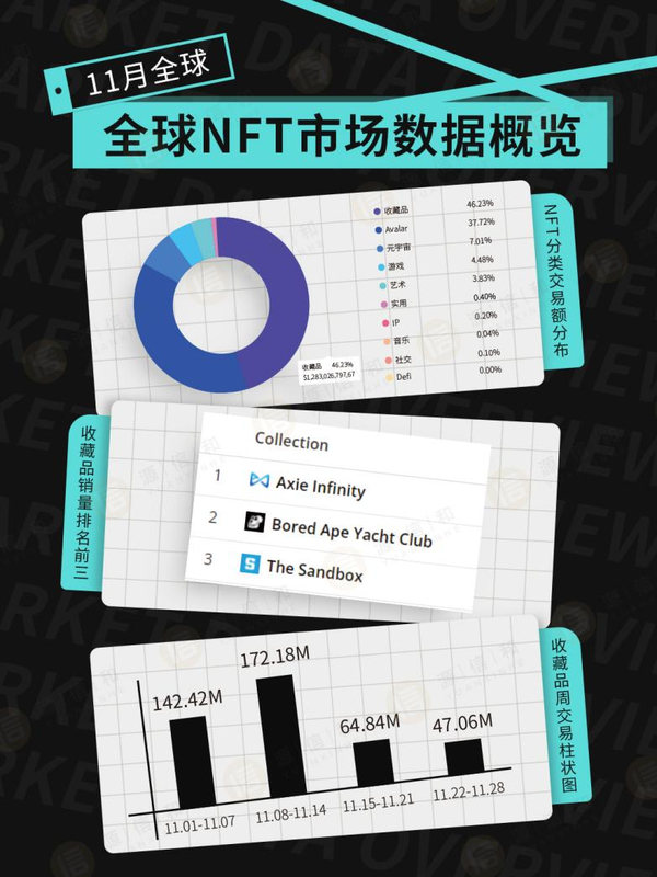 追踪分析NFT最新数据：11月全球市场数据月报 - 知乎
