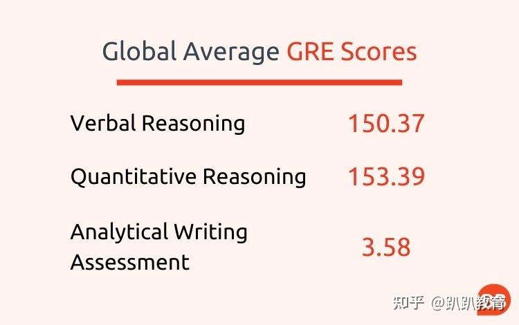 什么是 GRE考试？