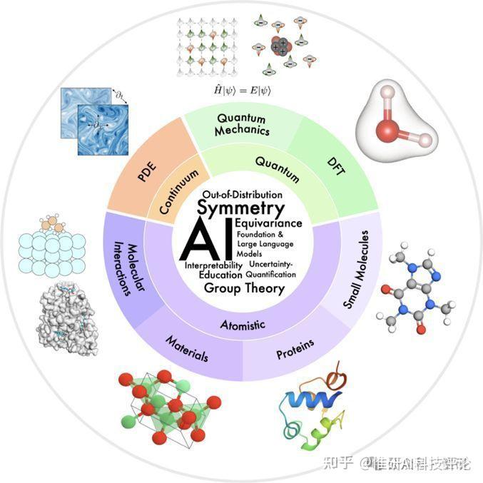 AI4S时代：传统科研人员的转型秘籍 - 知乎