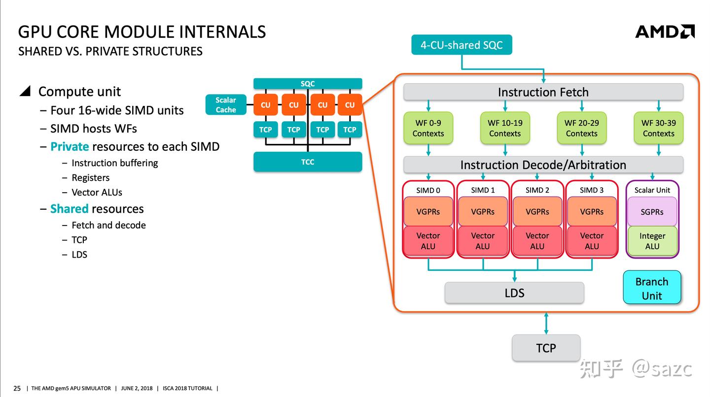 AMD GPGPU GCN架构模拟器介绍 - 知乎