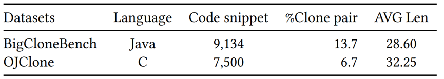 语义级代码克隆检测数据集的评估与改进 - 知乎