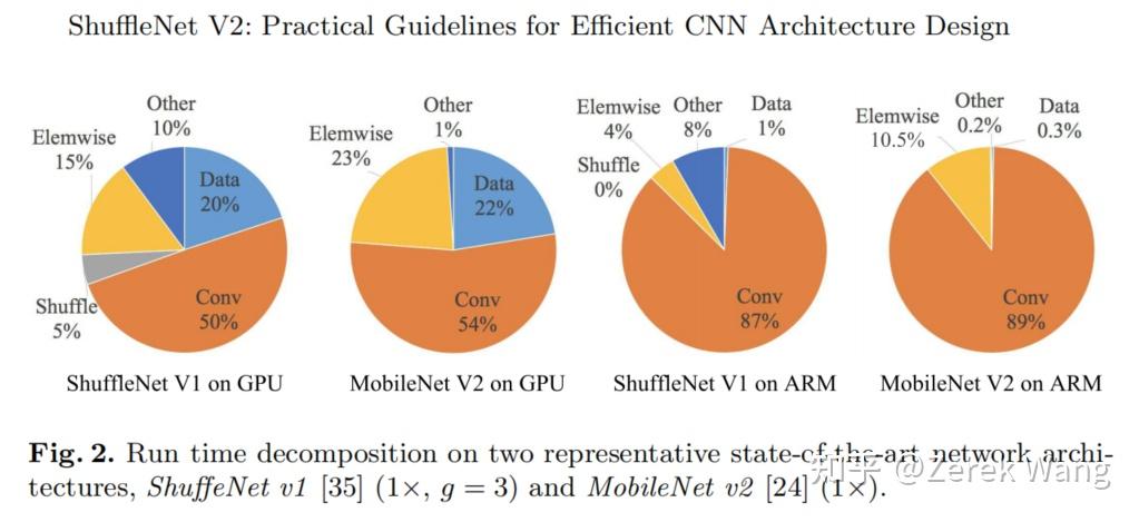 卷积神经网络（十）ShuffleNet v2 - 知乎