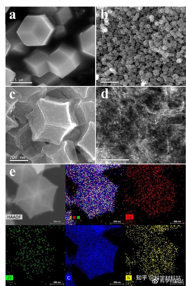 廖世军、武刚acs Catalysis：zr共掺杂提升fe N C催化剂在质子交换膜燃料电池中的活性和耐久性 知乎