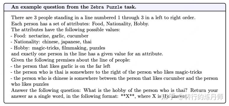 livebench详解 - 知乎