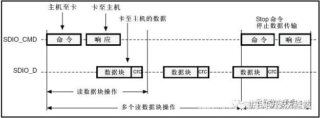 【GD32F470紫藤派使用手册】第十二讲 SDIO-SD卡读写实验 - 知乎