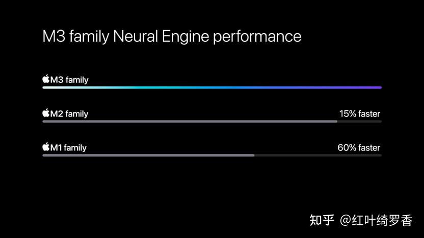 聊聊这三年Apple Silicon M系列芯片的进化——M系列芯片的架构优势。
