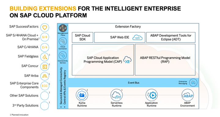 SAP CRM WebClient UI ON_NEW_FOCUS的用途 - 知乎