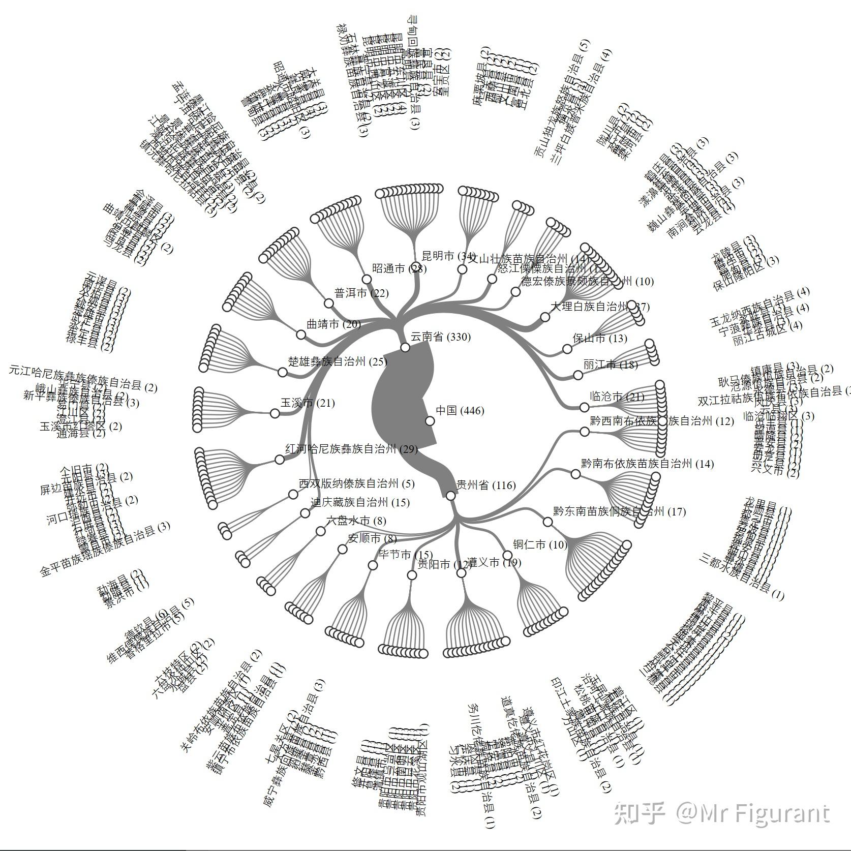 Stata学习：如何绘制树簇图 treecluster ？ - 知乎
