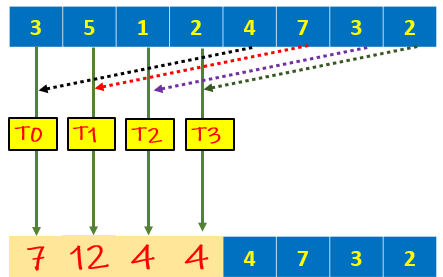 CUDA编程：Synchronization and Reduction - 知乎