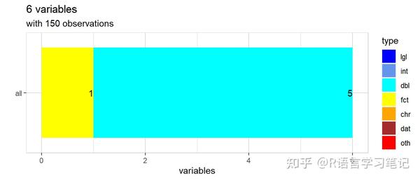 R语言探索性数据分析(EDA) - 知乎