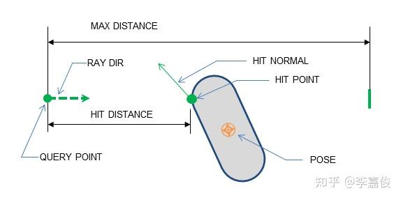 PhysX3.4文档(12) -- Geometry Queries - 知乎