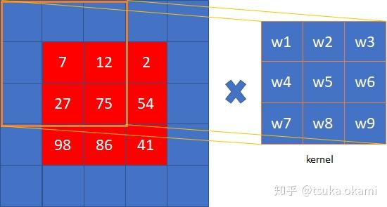 Shift and stitch理解 - 知乎