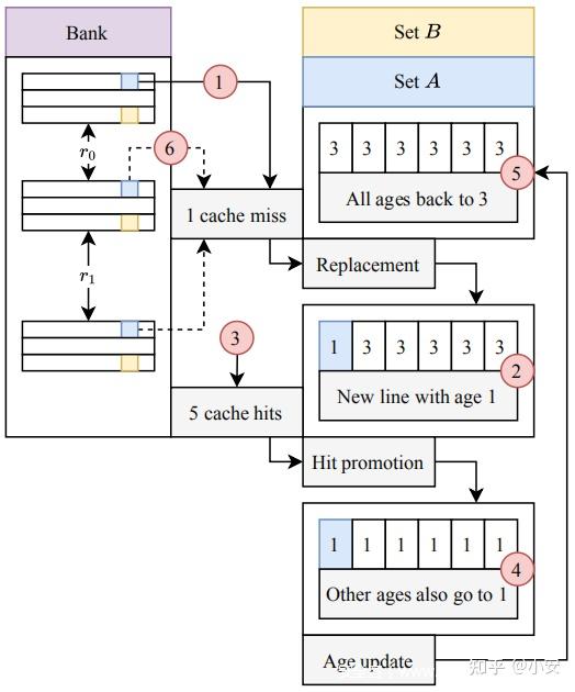 SMASH：从JavaScript发起同步多行Rowhammer攻击 - 知乎