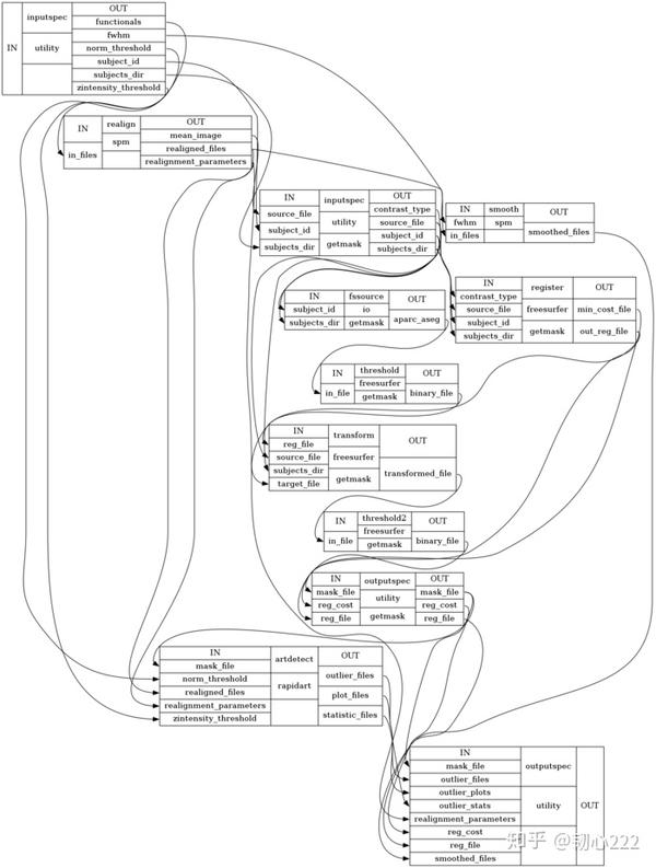 Nipype学习笔记（1）——Nipype的安装与基本概念 - 知乎