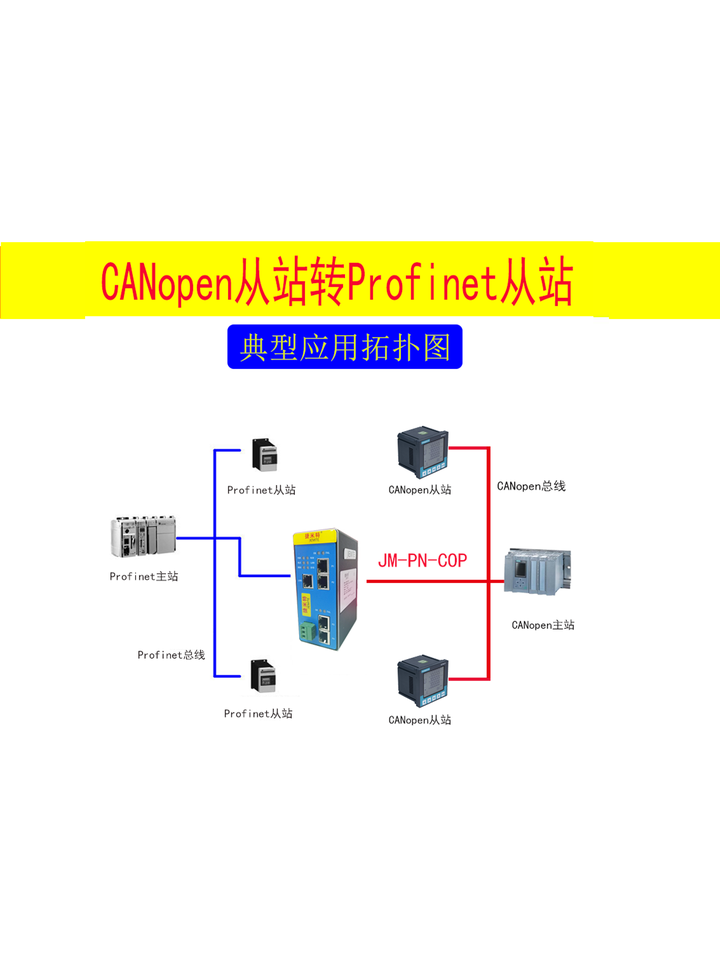 CANopen转ProfiNet网关在大跨径门机起重设备同步纠偏控制应用案例 - 知乎