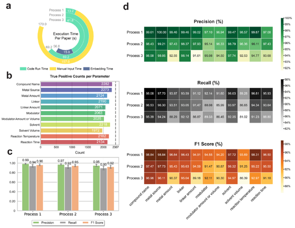 他，MOF鼻祖，运用ChatGPT发表第88篇JACS！ - 知乎