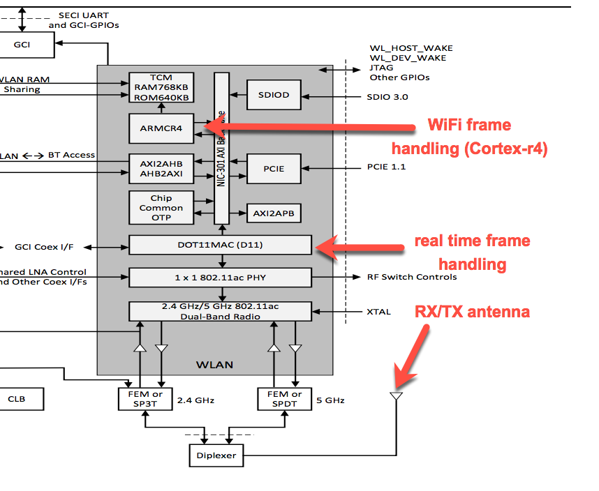 使用LuaQEMU对BCM WiFi框架进行仿真和利用 - 知乎