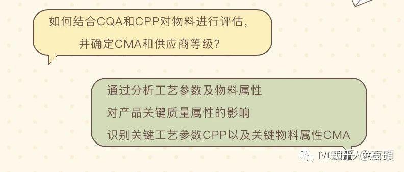 如何结合CQA和CPP对物料进行评估并确定CMA和供应商等级？ - 知乎