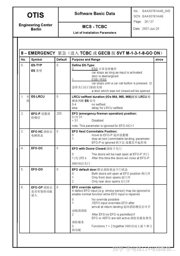 奥的斯TCBC或GECB板参数详解 - 知乎