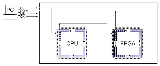 一文看懂JTAG基本知识 - 知乎
