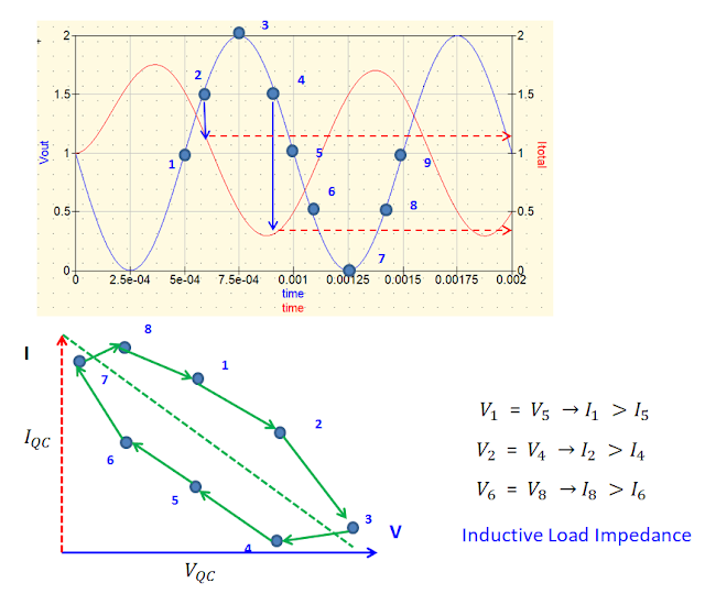 功率放大器动态负载线Dynamic Load Line顺时钟转还是逆时钟转？顺便浅谈Load-Pull 与等功率圆 Power ...