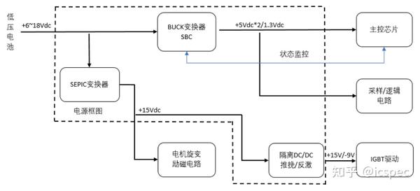 icspec干货 | 电源芯片知识大全及原厂汇总 - 知乎