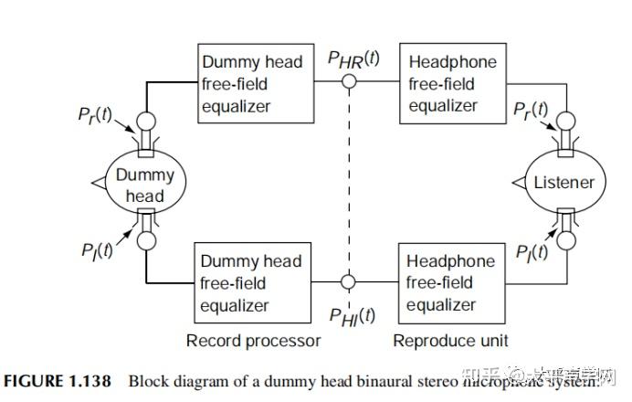 【声学基础】关于人工头系统（Artificial Head Systems） - 知乎