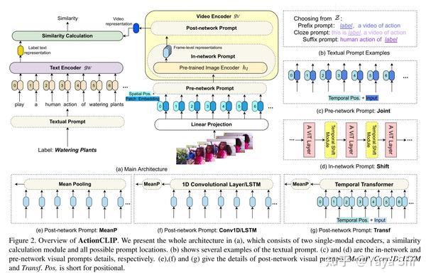 [论文阅读] AIM: Adapting Image Models for Efficient Video Action ...
