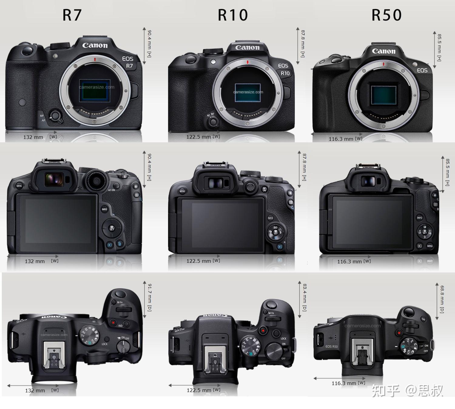 佳能r10，r7，r50怎么选？ - 知乎