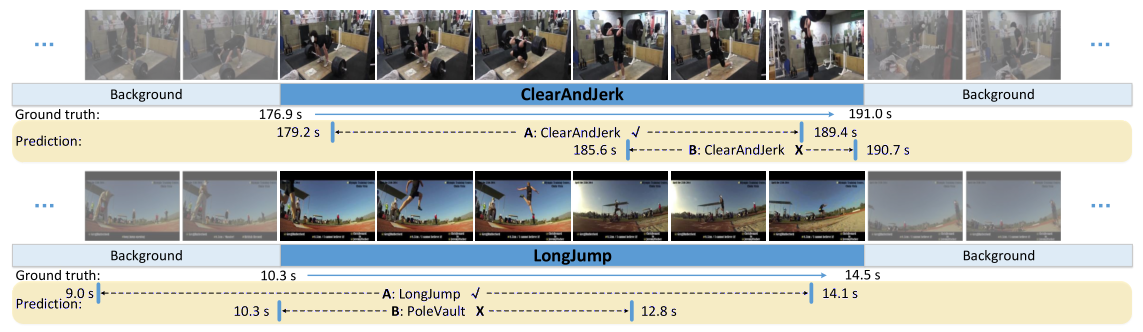 Video Analysis 相关领域解读之Temporal Action Detection(时序行为检测) - 知乎