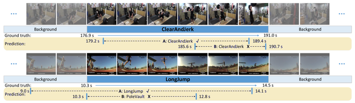 Video Analysis 相关领域解读之Temporal Action Detection(时序行为检测) - 知乎