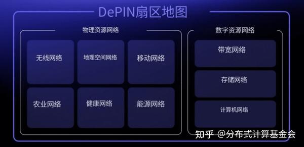DePIN 赛道：3.5 万亿市场，诸多项目崭露头角 - 知乎