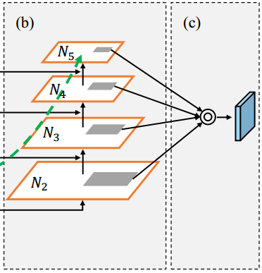 Path Aggregation Network for Instance Segmentation - 知乎