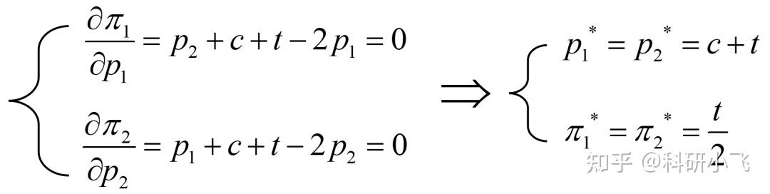 Hotelling霍特林模型(上) | 3种模型求解及Maltab代码——基于一次交通成本 - 知乎