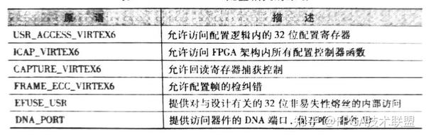 FPGA知识汇集-FPGA配置模式和配置设计 - 知乎