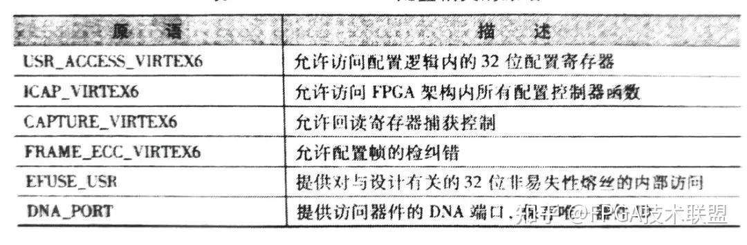 FPGA知识汇集-FPGA配置模式和配置设计 - 知乎
