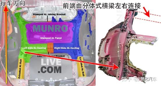 特斯拉Model Y尾部MegaCasting铸件结构分析 - 知乎