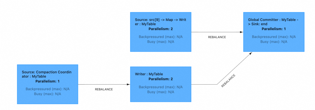 Apache Paimon生产环境表模式最佳实践 - 知乎