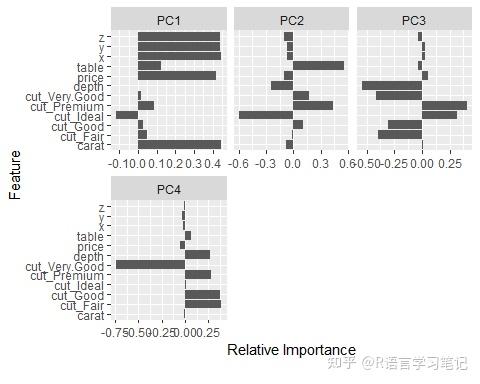 R语言探索性数据分析(EDA) - 知乎