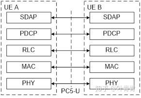 38.885-PC5的前世今生 - 知乎