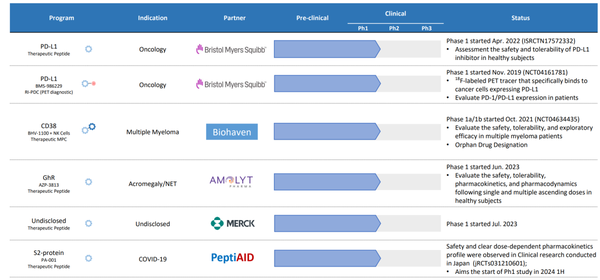 企业透视 | 环肽与核药演绎的优美华尔兹--Peptidream - 知乎